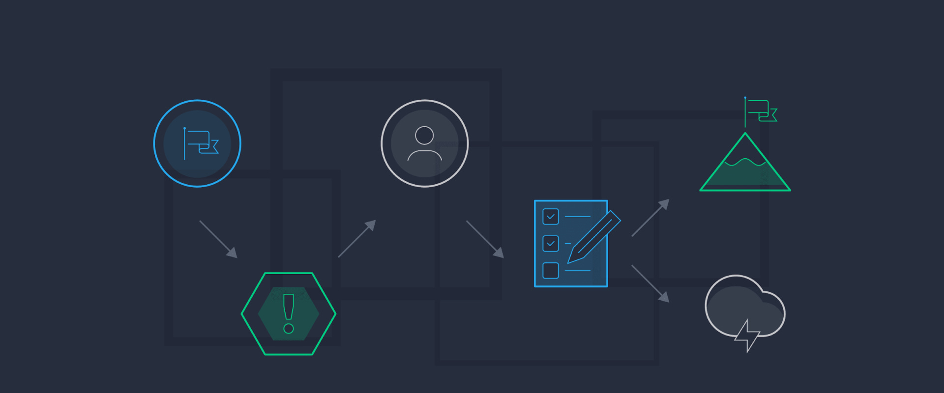 Developing Story Structure and Flow of Ideas